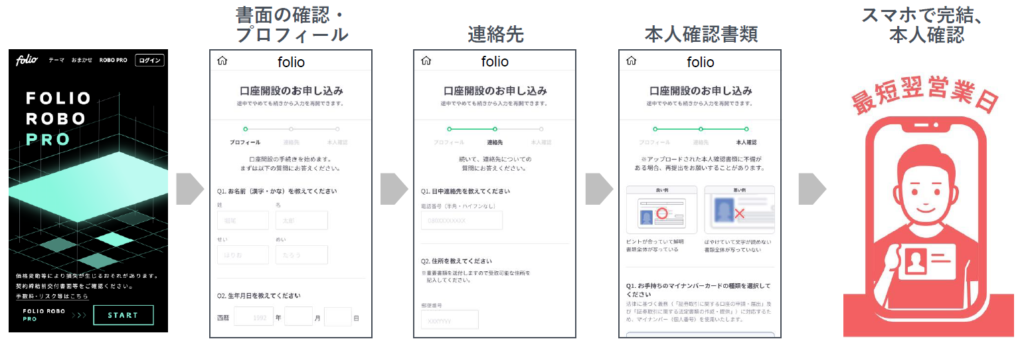 ROBOPRO（ロボプロ）の評判・口コミ | 未来がもっと楽しみになる金融・投資メディア「HEDGE GUIDE」