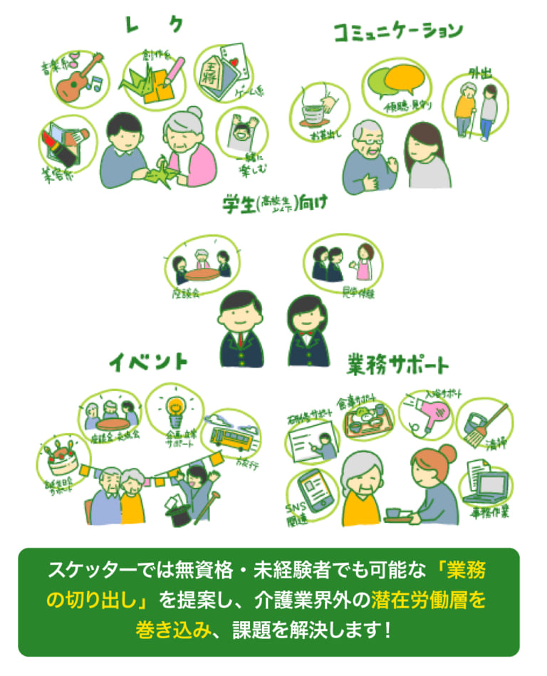 「お手伝い」のシェアリングで持続可能な福祉インフラを構築。「FUNDINNO」でCFに挑むベンチャーの思い | 株式投資ニュース | 未来がもっと楽しみになる金融・投資メディア「HEDGE ...