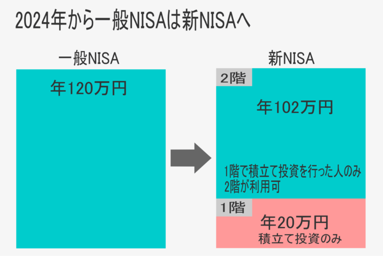 NISA・つみたてNISAを始めるタイミングは？急落時の考え方も | 株式投資コラム | 未来がもっと楽しみになる金融・投資メディア「HEDGE GUIDE」