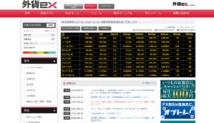 外貨ex byGMOのやり方は？スプレッドやデモ口座も解説 | FXコラム | FXの比較・ランキングならHEDGE GUIDE