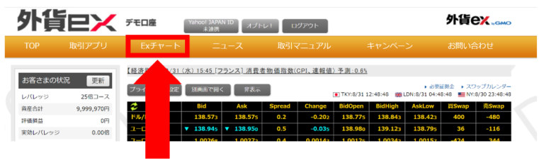 外貨ex byGMOのやり方は？スプレッドやデモ口座も解説 | FXコラム | FXの比較・ランキングならHEDGE GUIDE