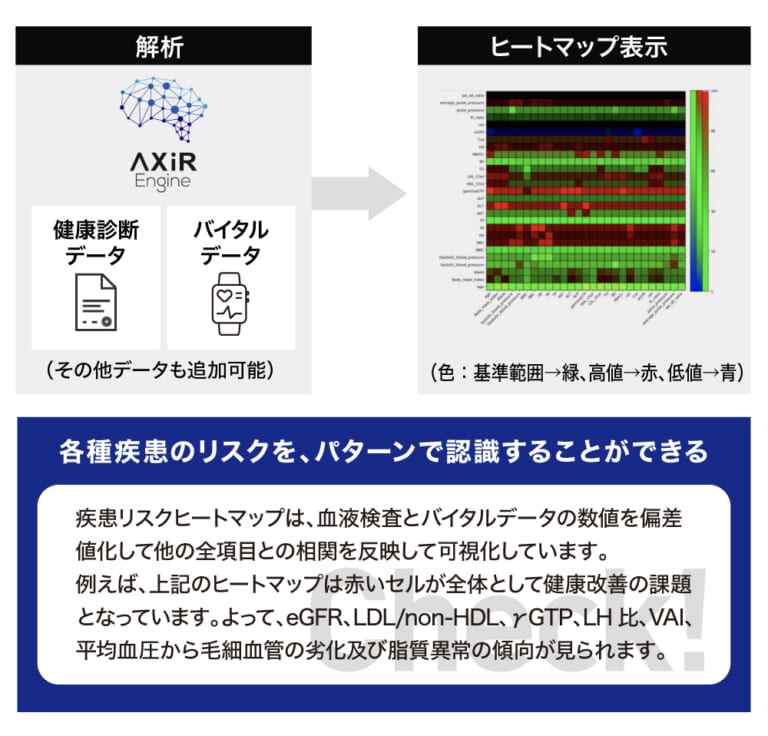 デジタルヘルスケア分野でイノベーションを加速。健康改善増進プログラムの開発企業がFUNDINNOでCF | 株式投資ニュース | 未来がもっと楽しみになる金融・投資メディア「HEDGE GUIDE」