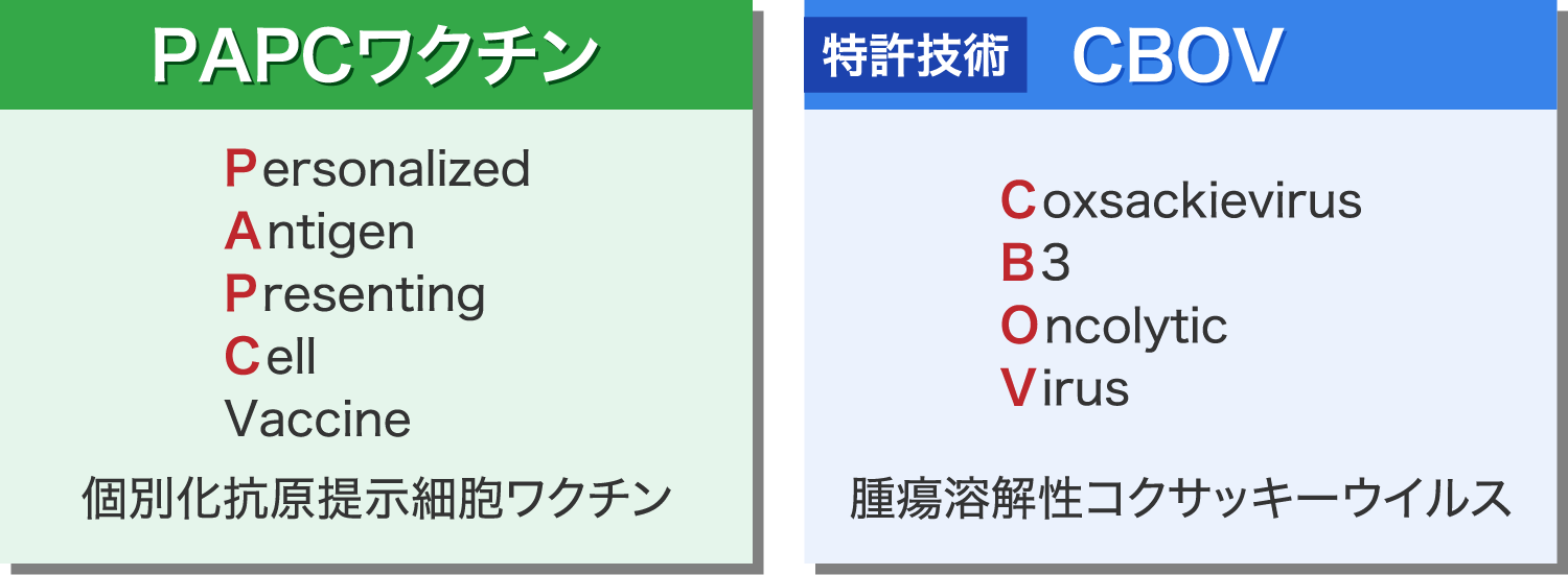 「オーダーメイド医療を普及させたい」医療ベンチャーがFUNDINNOで開発費調達へ | 株式投資ニュース | 未来がもっと楽しみになる金融・投資メディア「HEDGE GUIDE」