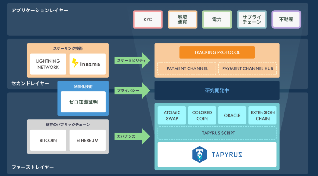ブロックチェーン「Tapyrus（タピルス）」を活用した新たな地域脱炭素モデルとは | サステナビリティ×ブロックチェーン情報メディア【HEDGE GUIDE Web3】