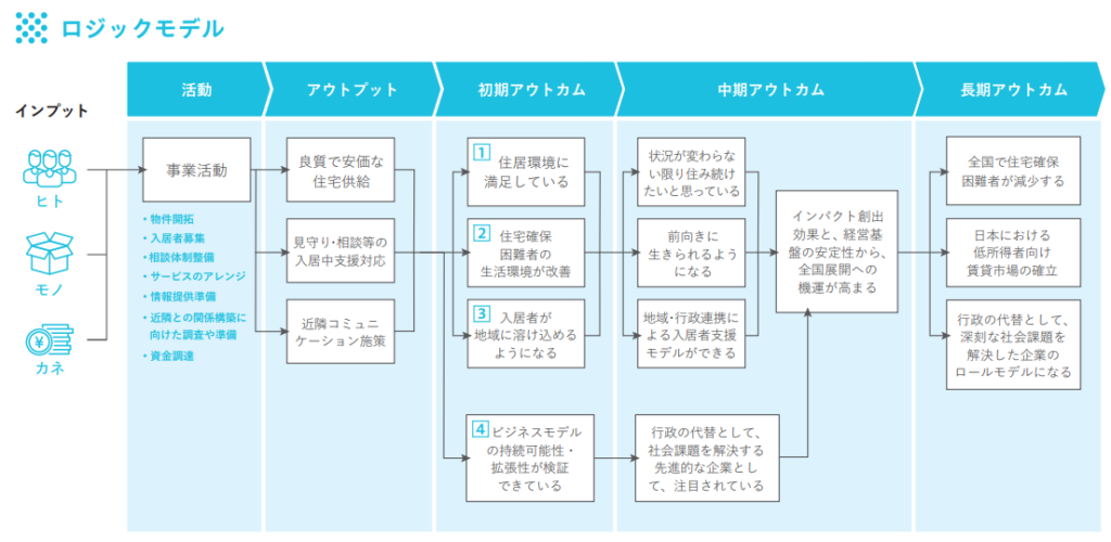 SIIF、休眠預金活用事業の事後評価をまとめた「社会的インパクト評価レポート」発行 | ESG投資ニュース | 未来がもっと楽しみになる金融・投資メディア「HEDGE GUIDE」