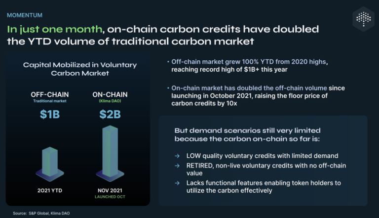WeWork創業者アダム・ニューマンが手掛けるブロックチェーン×カーボンクレジット「Flowcarbon」とは？ | サステナビリティ×ブロックチェーン情報メディア【HEDGE GUIDE Web3】