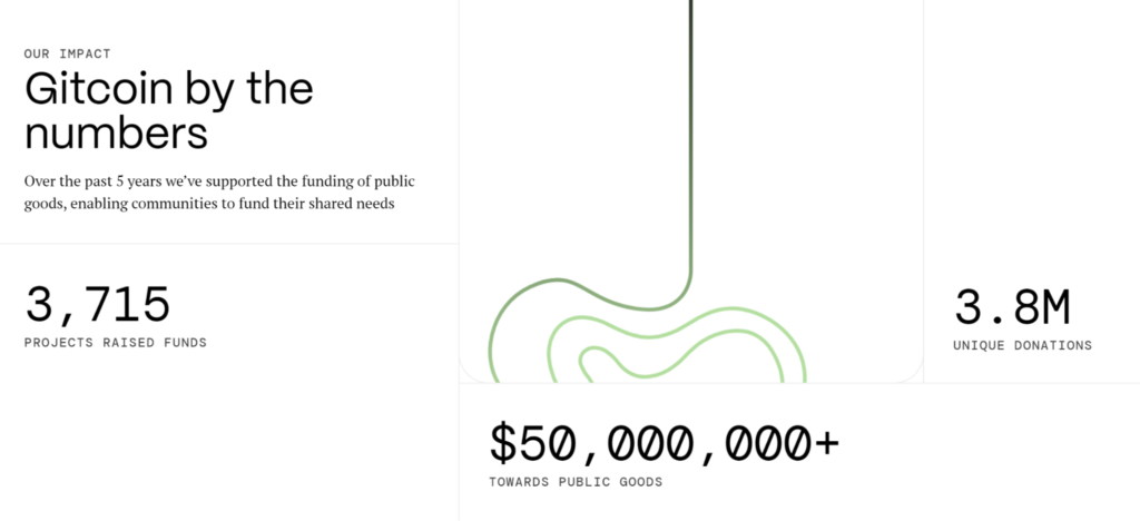 「PGN」がシャットダウンを決定、公共財に持続的に資金を提供することの難しさに直面 | サステナビリティ×ブロックチェーン情報メディア【HEDGE GUIDE Web3】