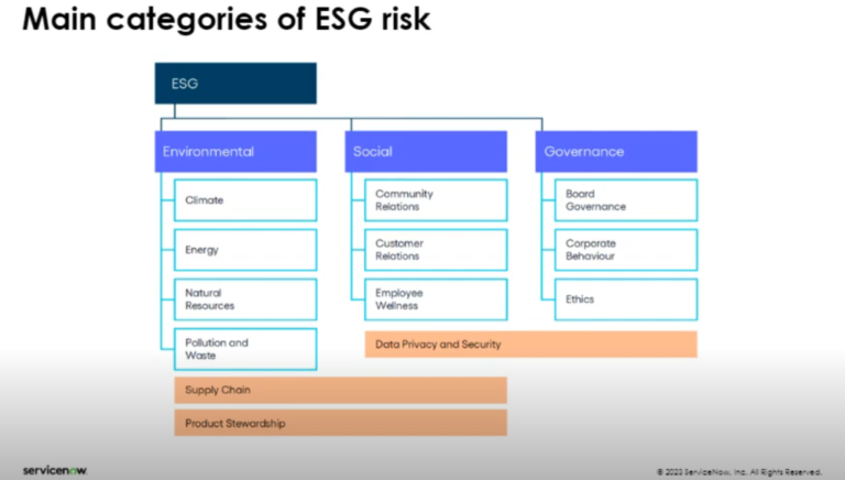 企業の未来を守るESGリスク管理戦略とグローバル規制動向は？ESG and climate risks and resilience across the enterpriseウェビナー ...