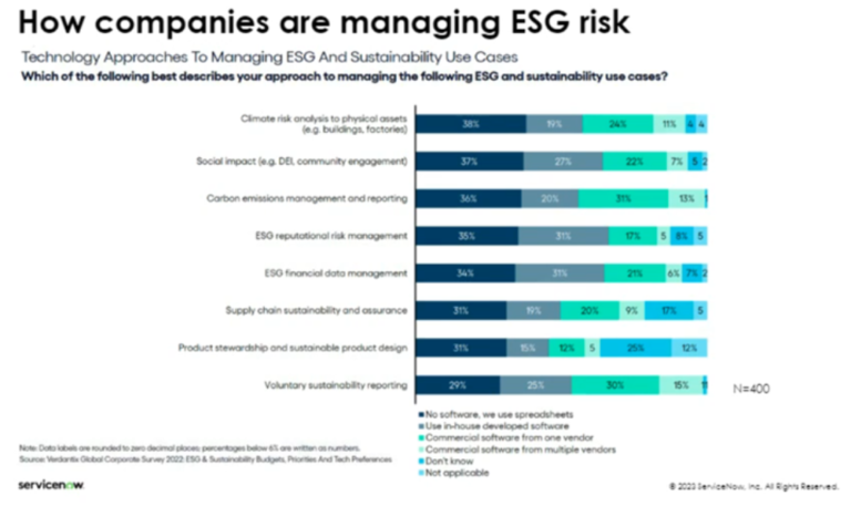 企業の未来を守るESGリスク管理戦略とグローバル規制動向は？ESG and climate risks and resilience across the enterpriseウェビナー ...