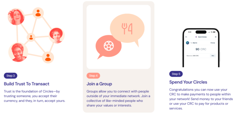 分散型のユニバーサル・ベーシックインカム「Circles」とは？ | サステナビリティ×ブロックチェーン情報メディア【HEDGE GUIDE Web3】