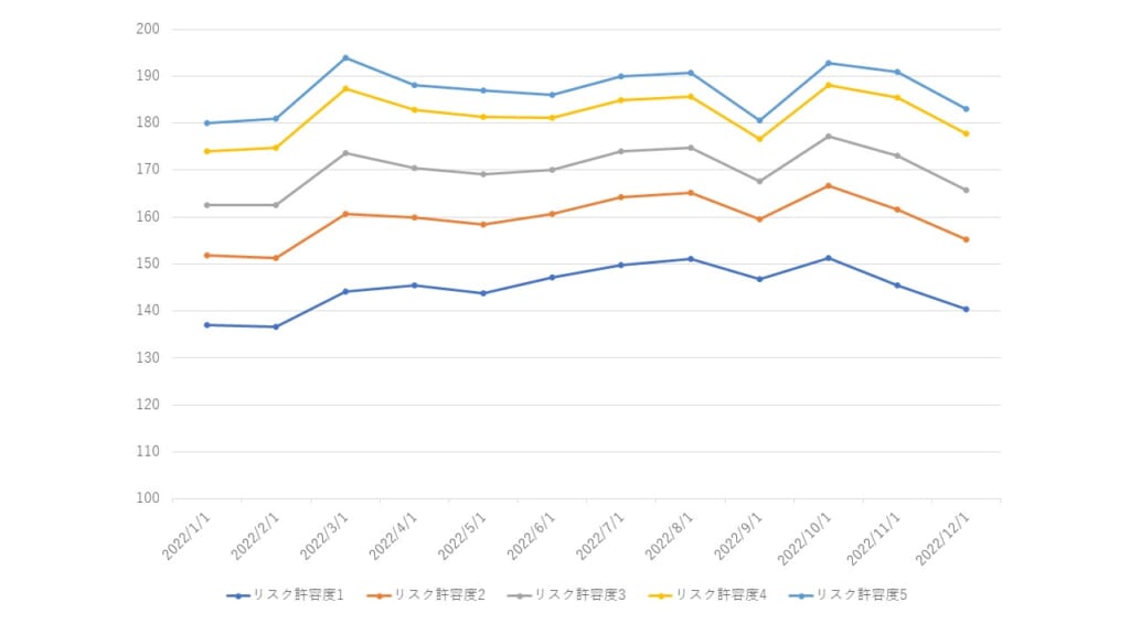 ウェルスナビ「おまかせNISA」のメリット・デメリットは？投資信託との比較や口座開設の手順、必要書類も | 投資信託コラム | 未来がもっと楽しみになる金融・投資メディア「HEDGE GUIDE」