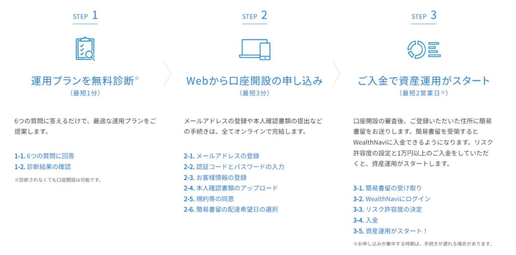ウェルスナビ「おまかせNISA」のメリット・デメリットは？投資信託との比較や口座開設の手順、必要書類も | 投資信託コラム | 未来がもっと楽しみになる金融・投資メディア「HEDGE GUIDE」
