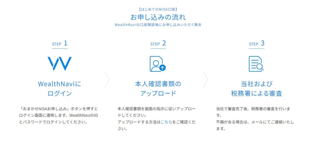 ウェルスナビ「おまかせNISA」のメリット・デメリットは？投資信託との比較や口座開設の手順、必要書類も | 投資信託コラム | 未来がもっと楽しみになる金融・投資メディア「HEDGE GUIDE」